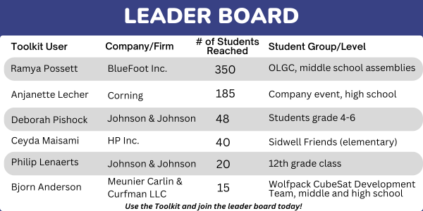 IP Education for Next Gen Innovators (Grade 6-12) – IPO Education ...